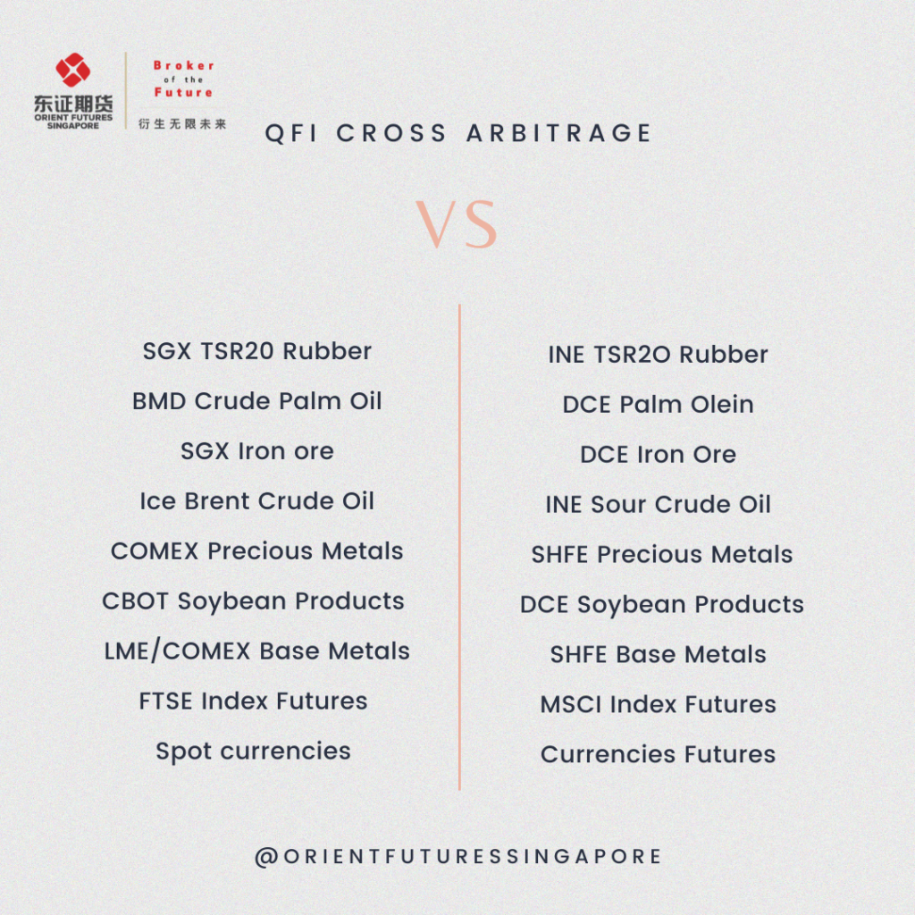 Guide for QFI Cross Arbitrage - Orient Futures Singapore