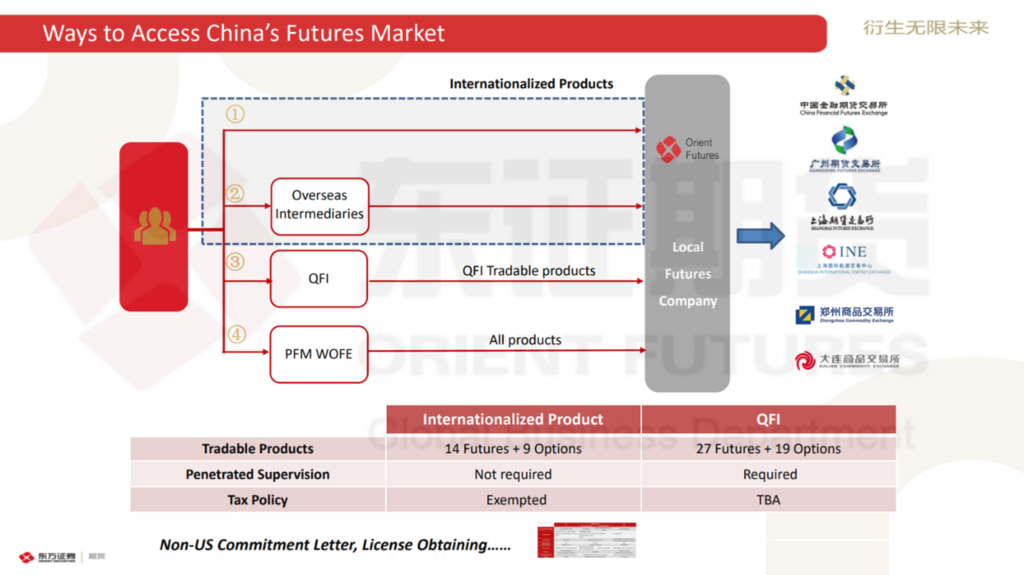 QFI China and Products Update - Orient Futures Singapore