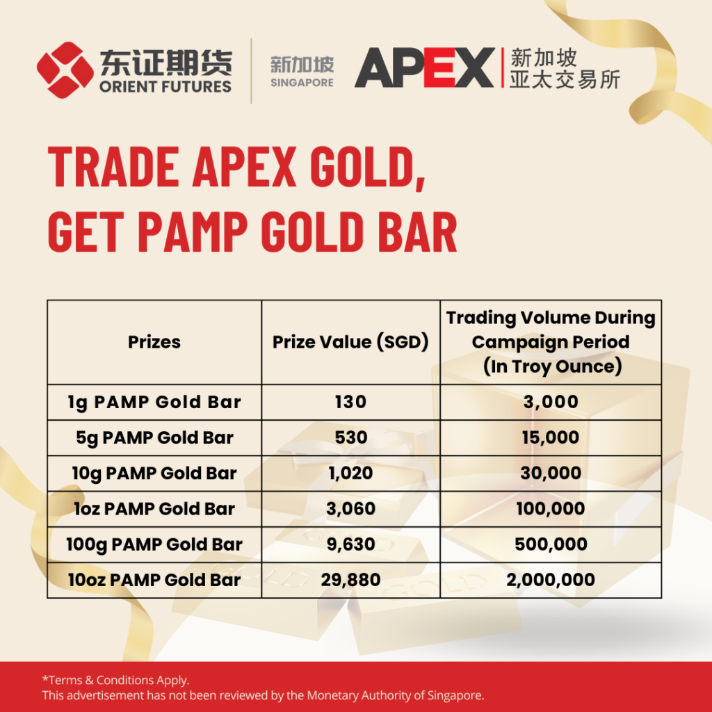 All You Must Know About APEX Gold Perpetual Futures - Orient Futures ...