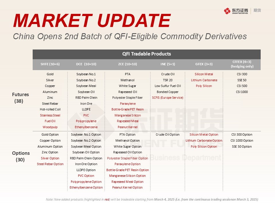 China Expands QFI Access: More Opportunities for Global Traders ...